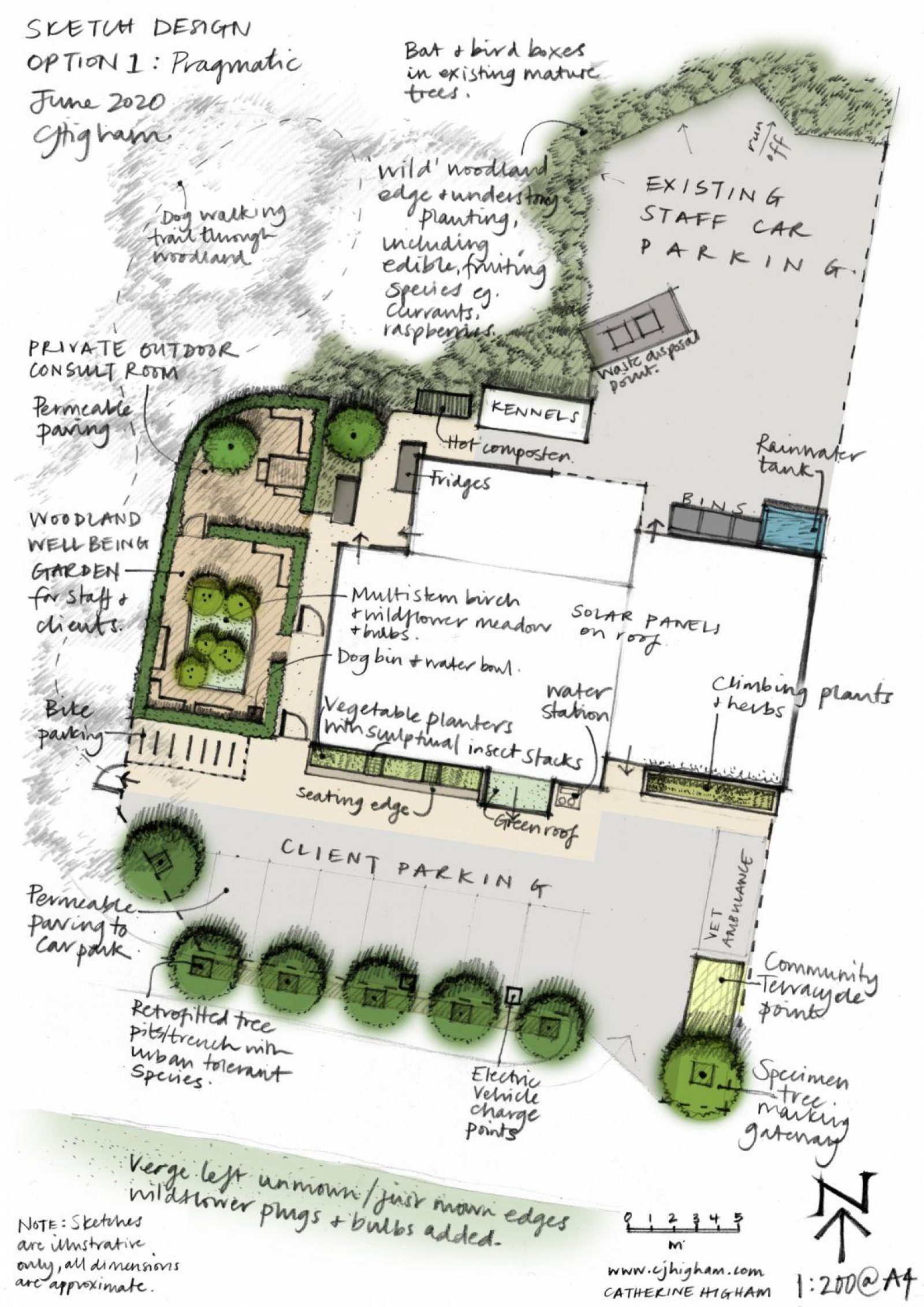 Designing a sustainable veterinary landscape — Vet Sustain