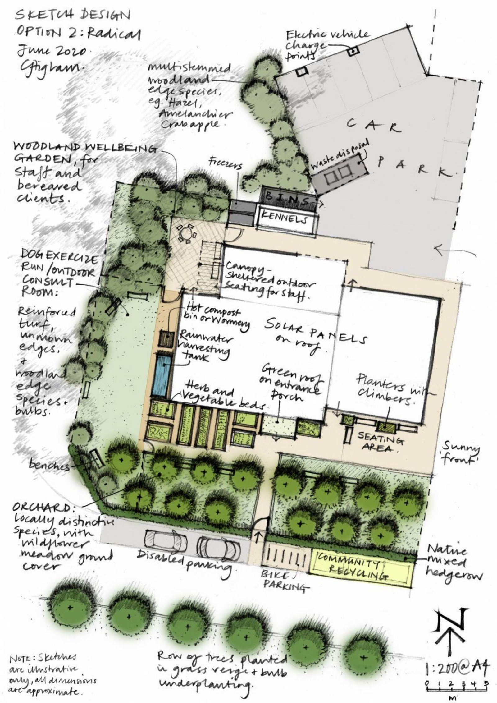 Designing a sustainable veterinary landscape — Vet Sustain