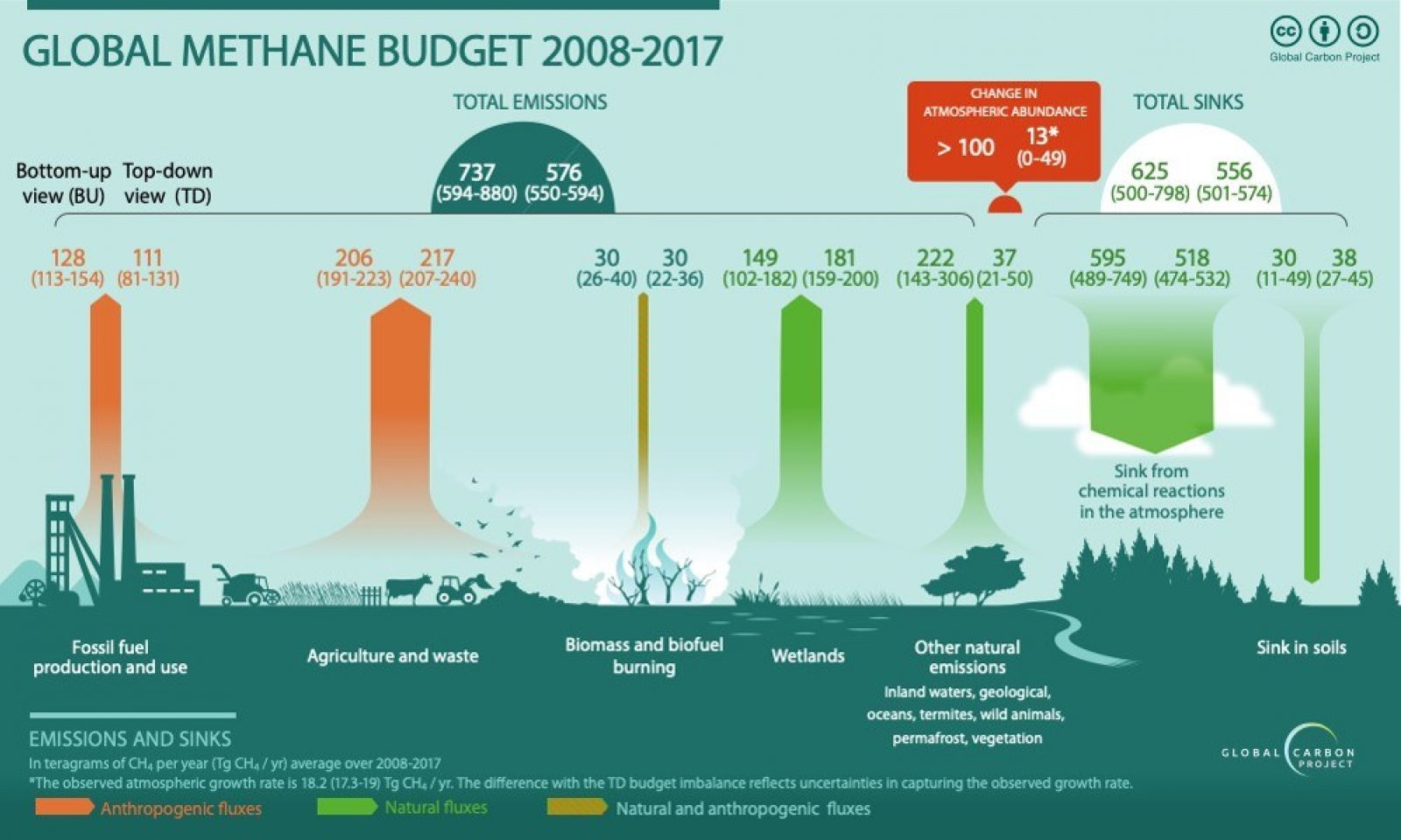 Climate Change — Vet Sustain