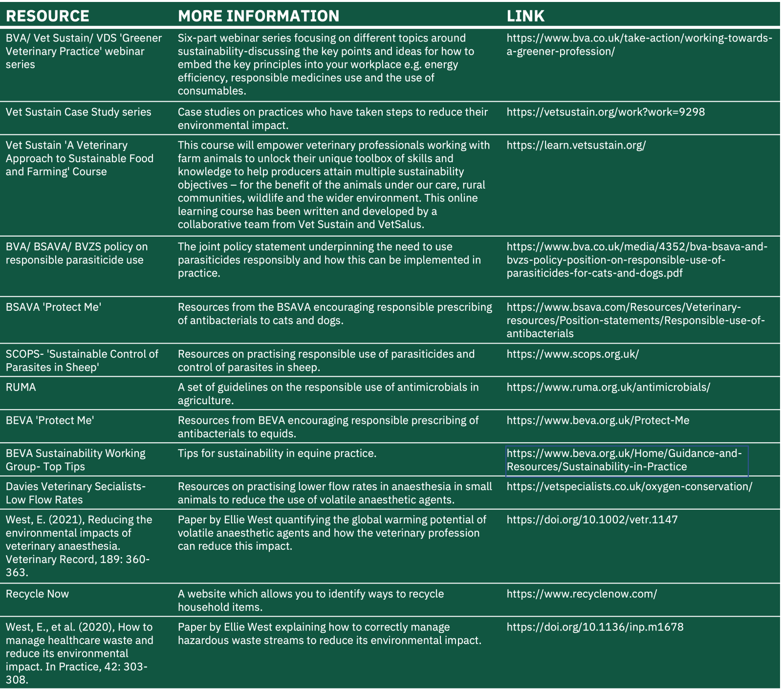 The Green Procurement List — Vet Sustain